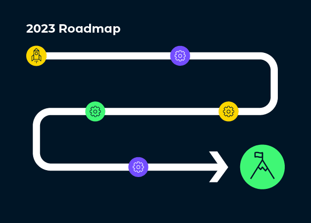 BaseKit 2023 Roadmap | BaseKit