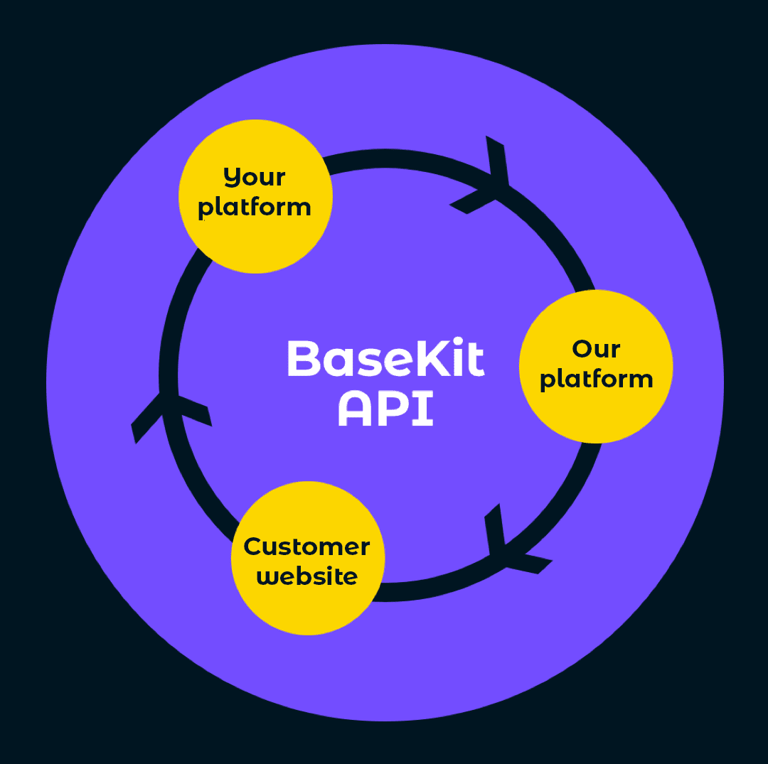 BaseKit - Robust digital products