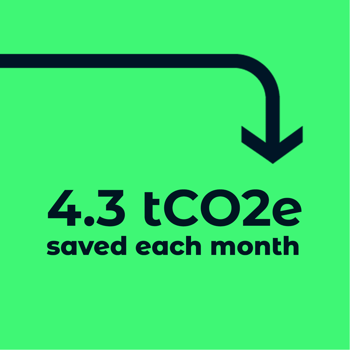 BaseKit saves 4.3 tCO2e every month for partner with ImageEngine ...